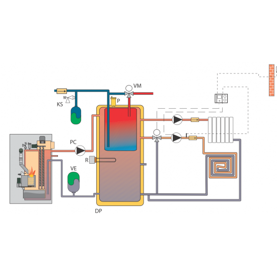 Domusa BT Duo kombi puffer tartály fűtésre, és használati melegvíz ...